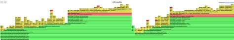 Use Exception Catching Possibly Unnecessary Performance Overhead Issue