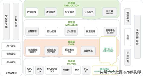 java物联网服务端框架 spring cloud微服务分布式物联网平台前后端分离源码 csdn博客