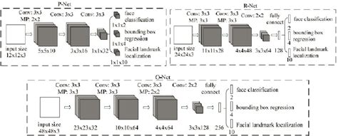 figure 2 from design of real time face detection fpga system based on