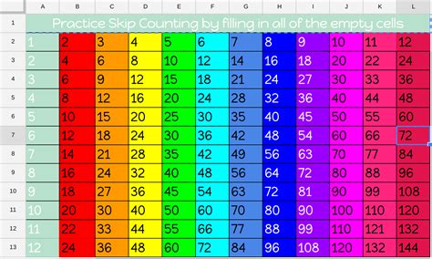 skip counting practice worksheets