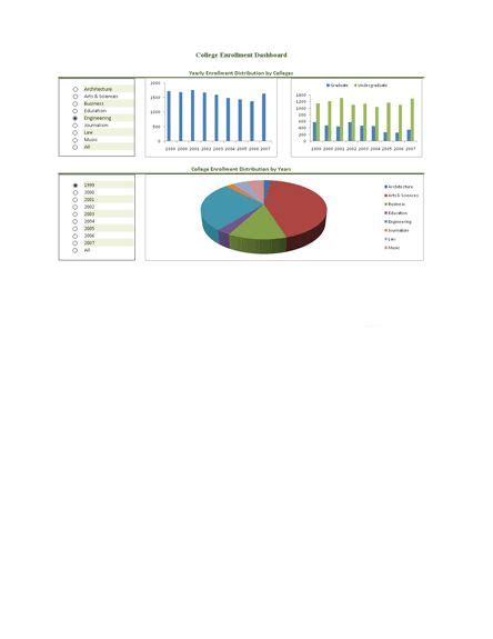 Free Download College Enrollment Dashboard Excel Budget Inventory Management Templates Excel
