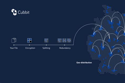 3 2 1 Backup Rule How To Create An Off Site Backup Of Your Nas With Qnap Hybrid Backup Sync And