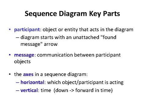 Sequence Diagram Tutorial From Uml Distilled Third Edition