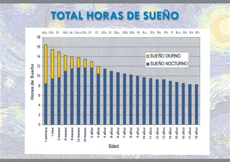 El Bien Dormir Medicina Del Sueño Diapositiva Total Horas De Sueño