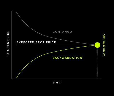 Mastering Commodity Volatility Tactical Etfs For Canadian Investors