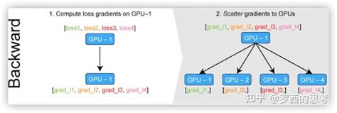 [源码解析] Pytorch 分布式 3 Dataparallel 下 知乎