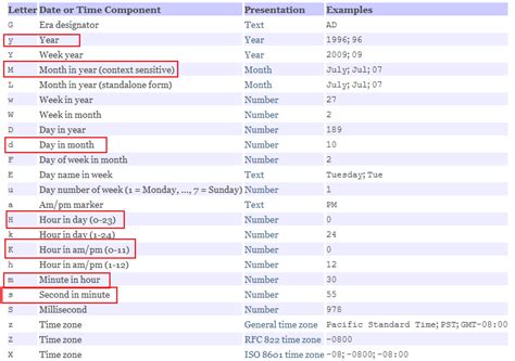 总结jdk中的时间日期类jdk Date Csdn博客