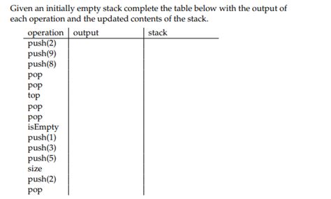 Solved Question 2 Given An Initially Empty Queue Complete