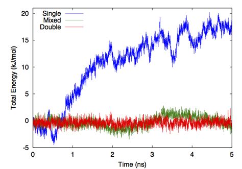 8 The Openmm Library Introduction — Openmm Users Guide 71 Documentation