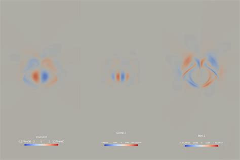A Comparison Of The Vortical Structures And Their Development For A