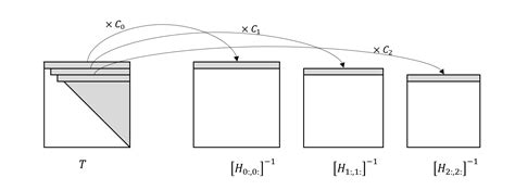 Llm 推理加速技术原理 —— Gptq 量化技术演进 Fenrier Lab