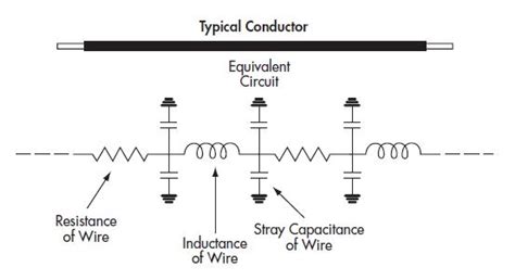 Figure 31 Equivalent Circuit Of A Wire Power Quality Blog
