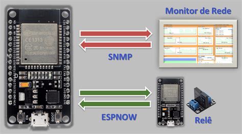 monitoramento de data center por iot esp32 fernando k tecnologia