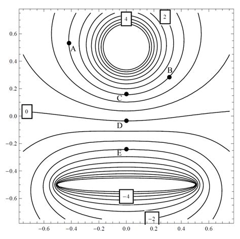 solved this problem is a modified explanation task with