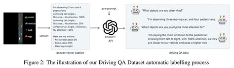 Driving with LLMs: Fusing Object-Level Vector Modality for Explainable Autonomous Driving-CSDN博客