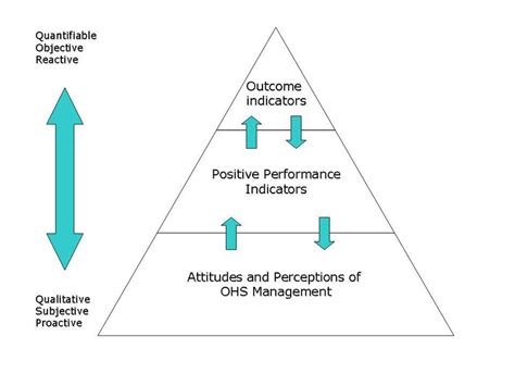 Hierarchical OHS Measurement Model Download Scientific Diagram