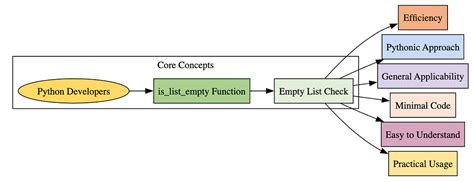 Check If A List Is Empty In Python By Doug Creates Medium