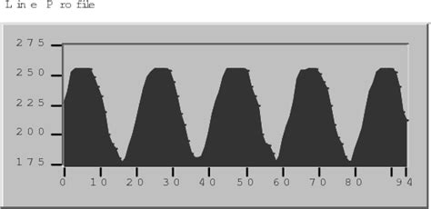 figure 3 from design development and performance evaluation of lau