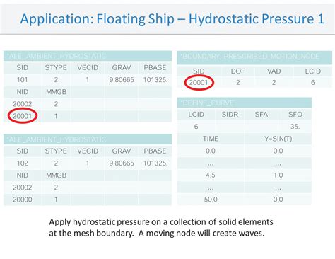 Modelling Of Floating Ship In Ls Dynapdf Physics Science