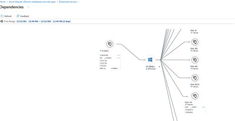 Azure Migrate Discovery And Assessment Tool Implementation Requirements