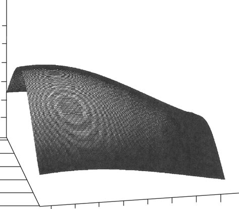 Land Price Surface Estimated From Parametric Model I Download Scientific Diagram