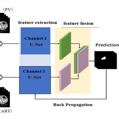 Multiscale Void Convolution Expansion Rate Distribution Table