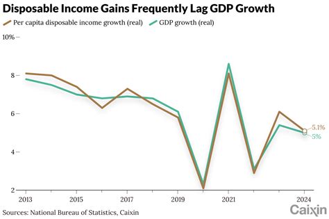 Cx Daily Key Challenges Chinas Next Five Year Plan Needs To Tackle Caixin Global