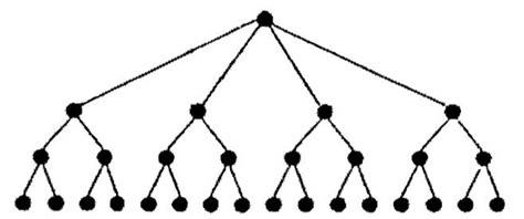 Doubly Logarithmic Tree Alchetron The Free Social Encyclopedia