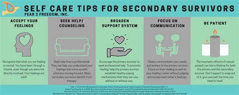 Supporting Secondary Survivors Of Sexual Violence Fear 2 Freedom