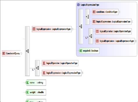 Xml Schema For Constraintsql Language Download Scientific Diagram