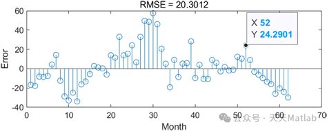 【bayes Lstm】bayes贝叶斯优化lstm长短期记忆神经网络时间序列预测 Matlab实现贝叶斯lstm 时间序列优化 Csdn博客