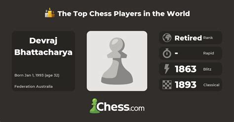 Devraj Bhattacharya Top Chess Players
