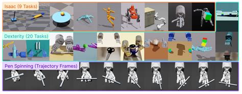robots learn faster with ai boost from eureka science tech updates