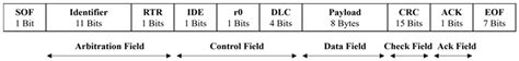 An Anomaly Detection Method Based On Multiple LSTM Autoencoder Models For In Vehicle Network