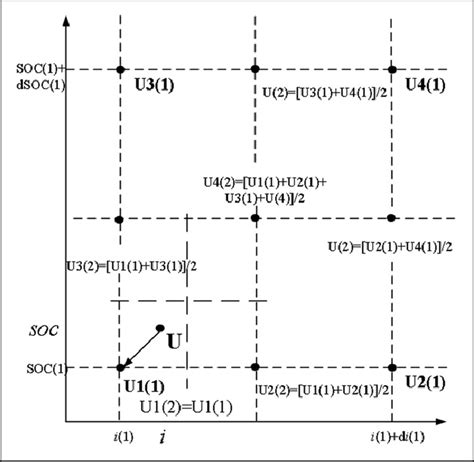 the procedure of the nearest neighbor algorithm download scientific