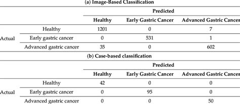 Confusion Matrices Of Classification Using Densenet121 Download Scientific Diagram