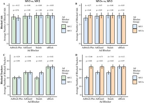 Consider Ranking UBlock Origin Lite Higher Site Development Privacy Guides Community