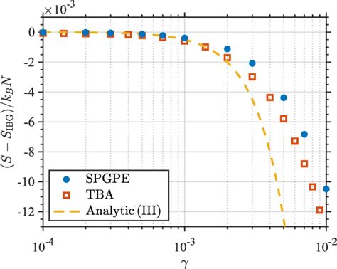 Figure 1 From Maxwell Relation Between Entropy And Atom Atom Pair