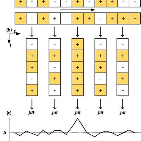 principles of random access distributed sensing a phase modulation
