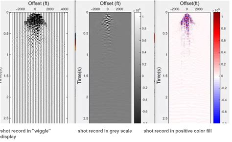 SEISMIC DATA PROCESSING Lab Examine Seismic Data