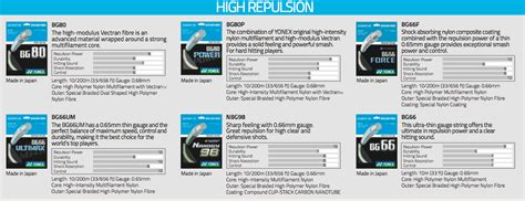 String Characteristics And Tension