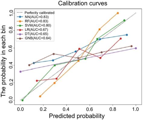 Interpretable Machine Learning Model For Early Prediction Of Multidrug Idr
