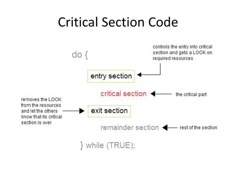 Process Synchronization Ppt Download