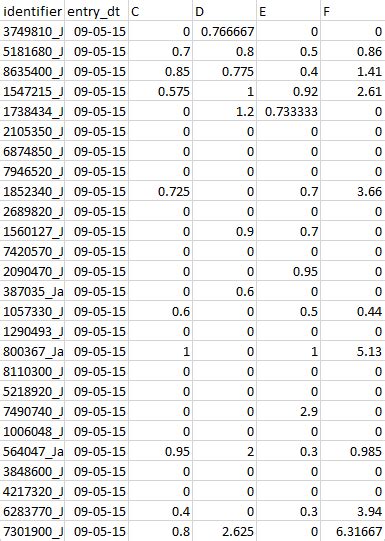 Solved Number Of Rows In Thingworx Analytics Has A Value Ptc Community