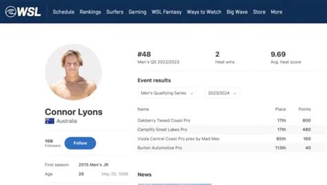 Australian Pro Surfer Connor Lyons Faces 20 Years In Prison After