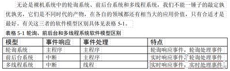 rtos实时操作系统概述 rtos最基础构成部件 csdn博客