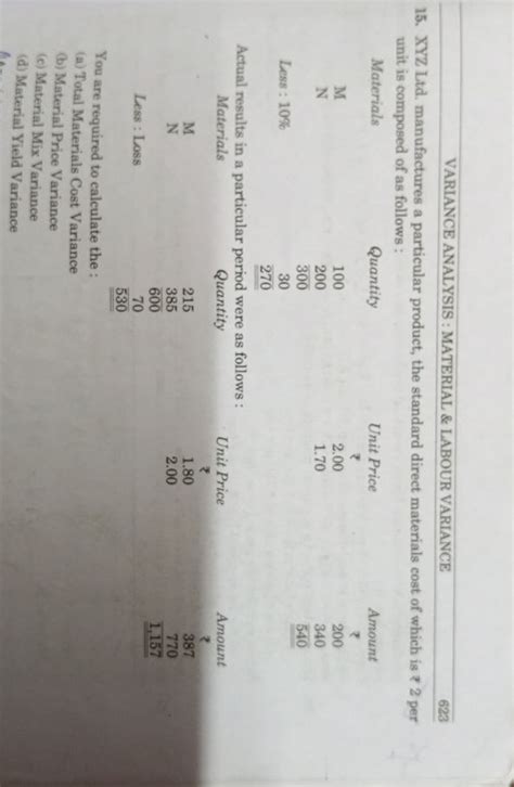 Variance Analysis Material Labour Variance Studyx