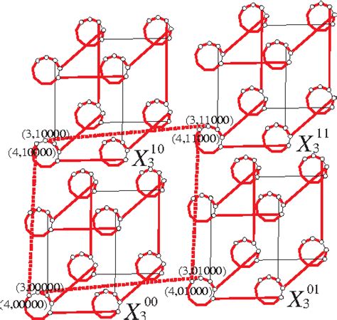 Figure 1 From A Cycle Embedding Problem For Cube Connected Cycles