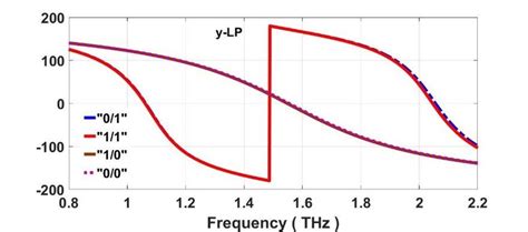 A Schematic Of The Active Anisotropic Metasurface Meta Particle Download Scientific Diagram