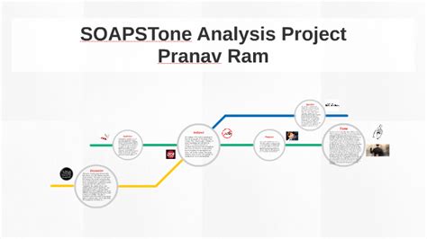 Soapstone Analysis By Pranav Ram On Prezi